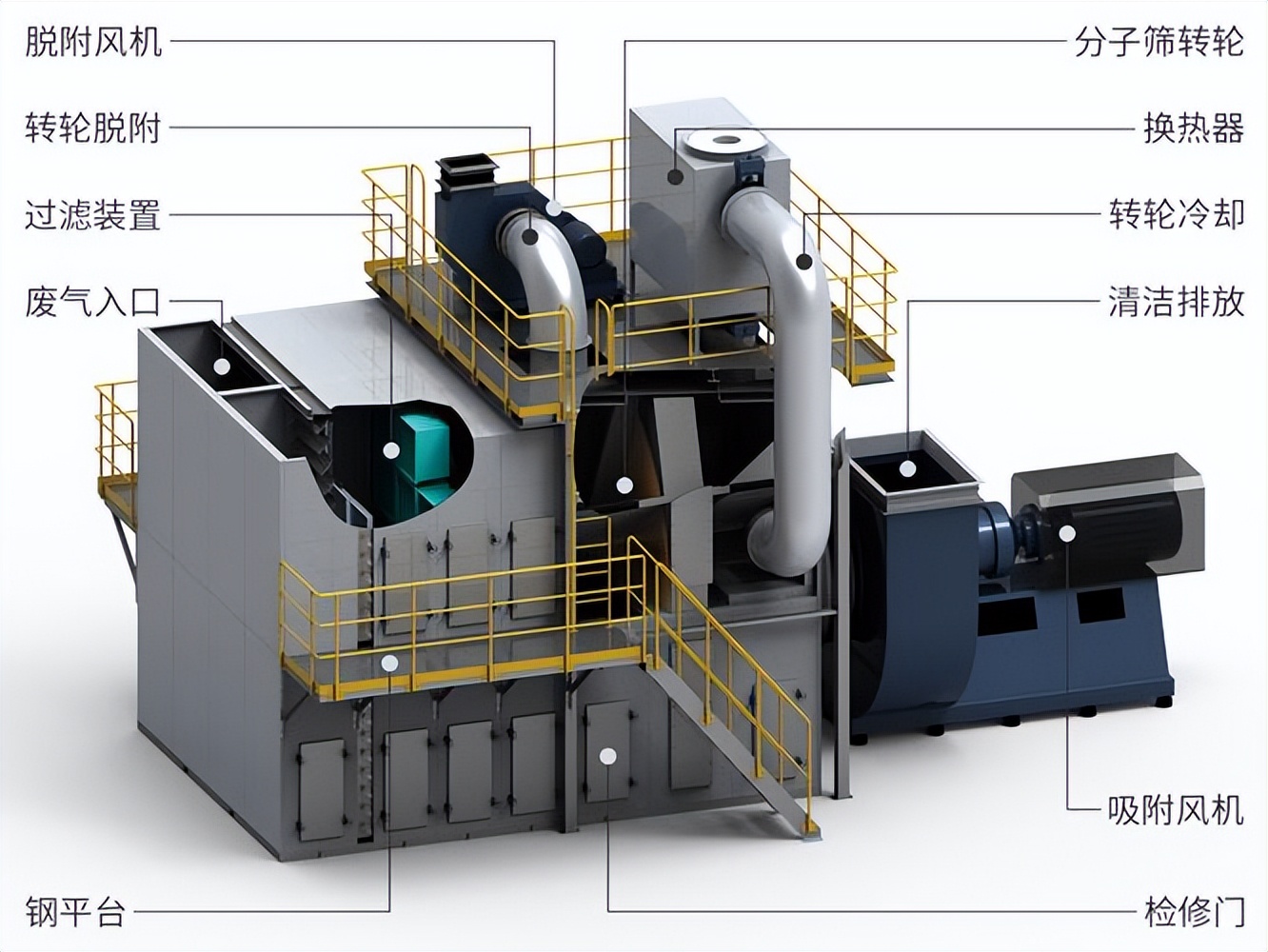 RTO端LEL浓度检测仪，VOC废气处理中发挥重要作用_技术交流_仪器仪表技术文献_阿仪网