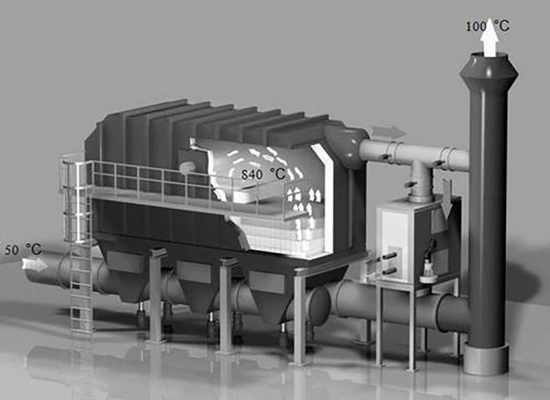 RTO前端可燃气体LEL监测仪，采用FID+FTA技术-环境监测
