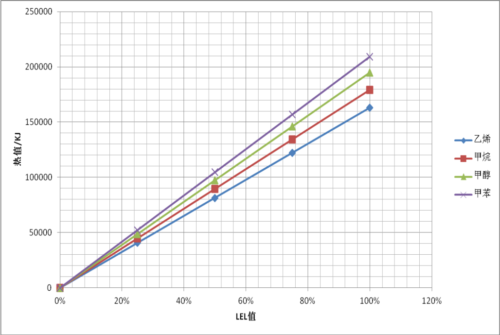 LEL在线监测仪的检测原理：FID原理VS FTA原理_化工仪器网